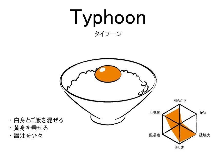 (3ページ目) 食べ方からアレンジまで千差万別！日本人のソウルフード「卵かけご飯」の世界｜ニュース｜ピンズバNEWS